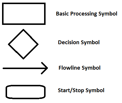 Process Mapping in Social and Public Housing – Housing Futures